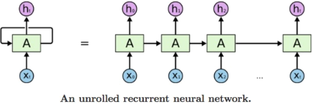 Neural Network – Databricks