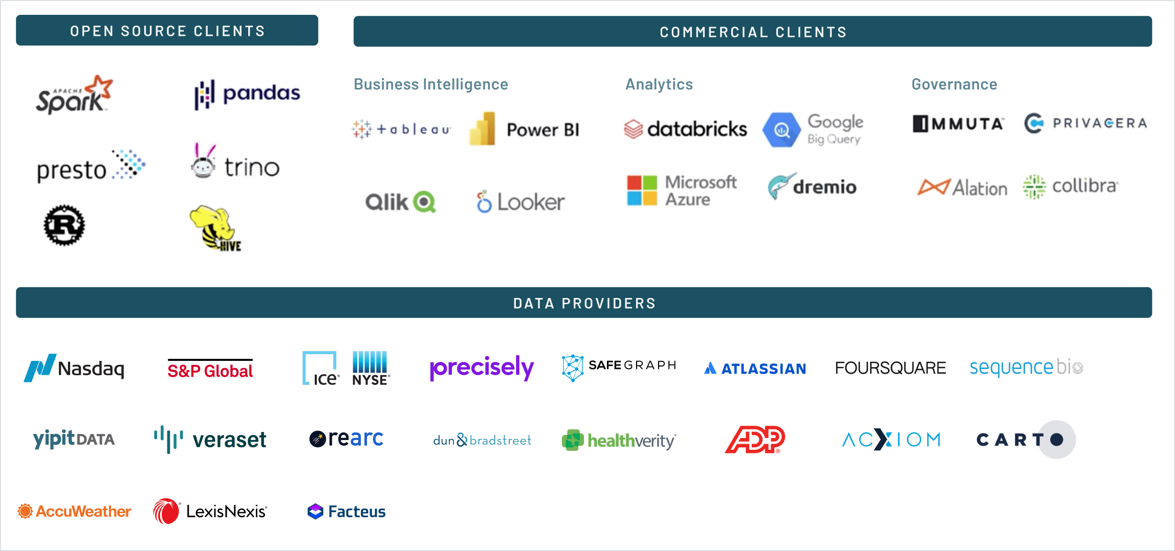 Delta Sharing – Databricks