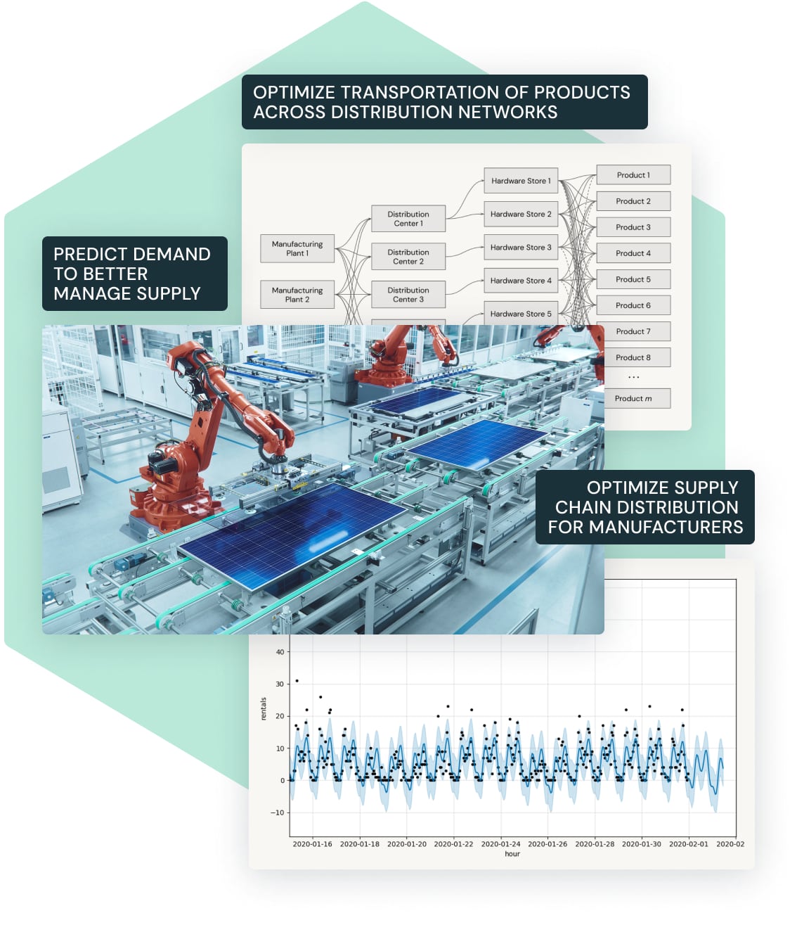 Supply Chain Distribution Optimization Databricks