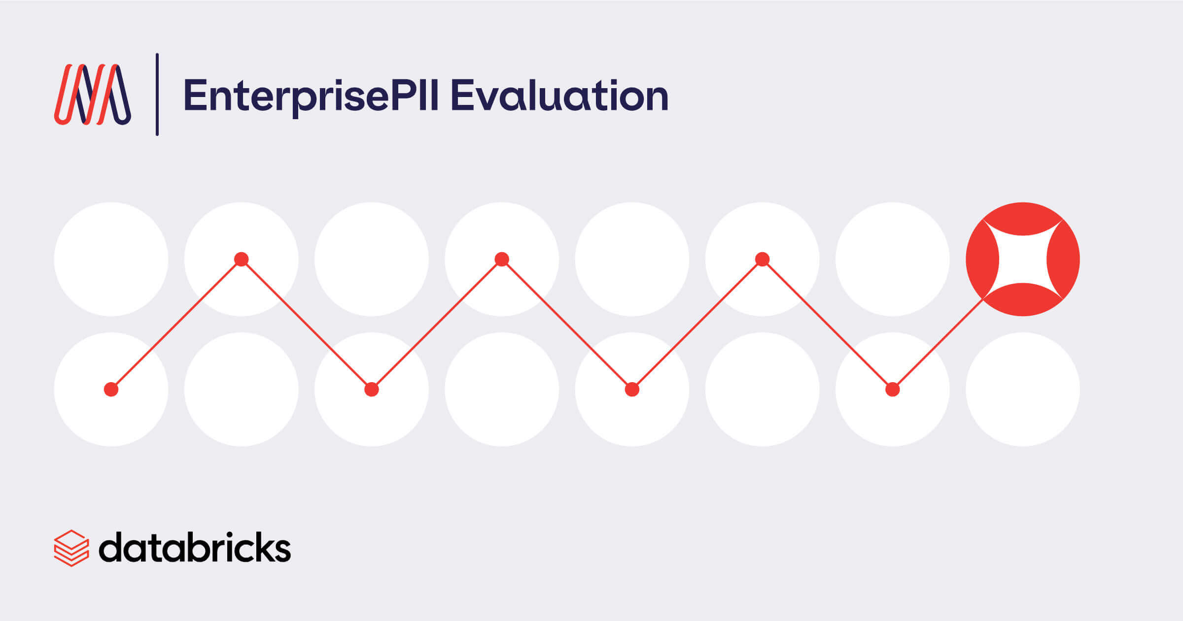 Patronus AI: Using LLMs to Detect Business-Sensitive Information | Databricks Blog