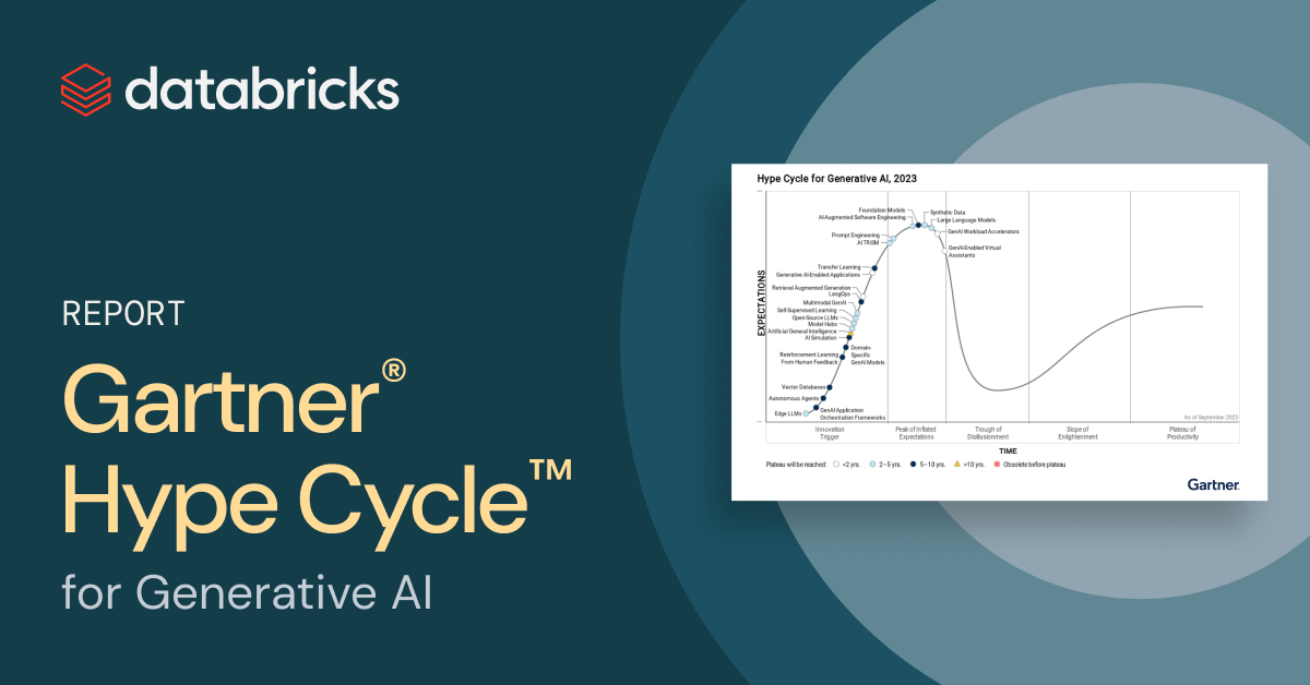 Gartner Hype Cycle For Generative AI Databricks
