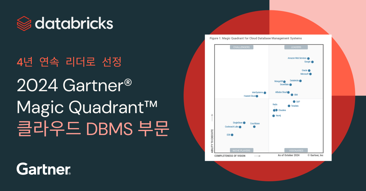 2024 Gartner® Magic Quadrant™ 클라우드 DBMS 부문 | Databricks