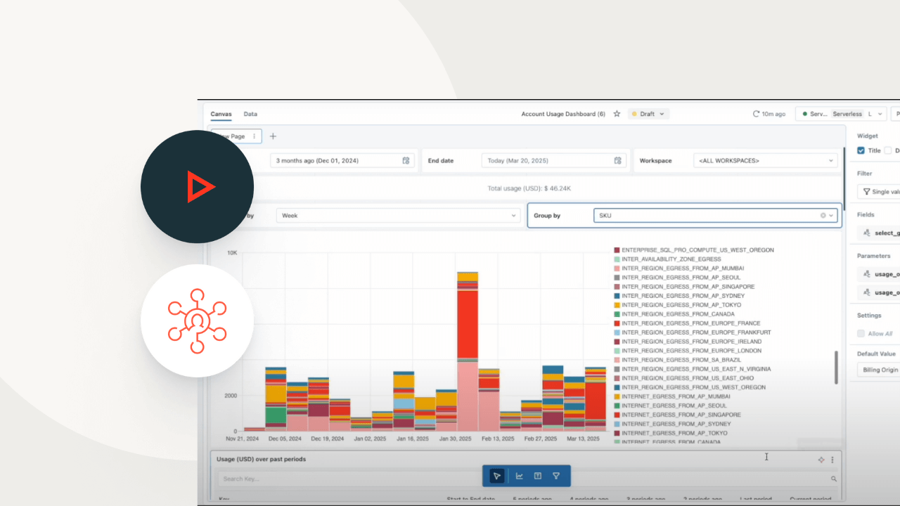 Mastering Cost Management Using Databricks SQL | Databricks