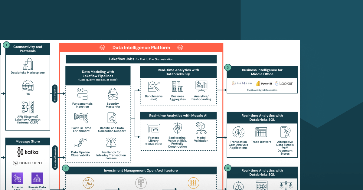 Financial Services Investment Management Reference Architecture ...