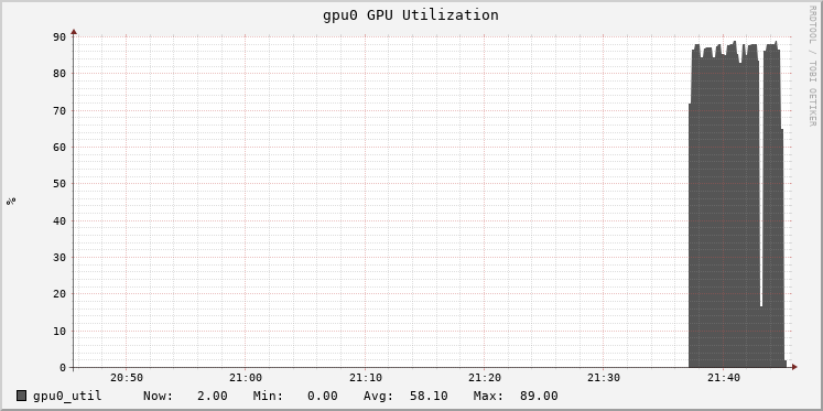 6 Steps to Not Scale Deep Learning | Databricks Blog