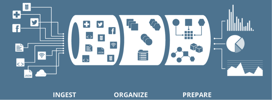 Application Spotlight: Bedrock | Databricks Blog