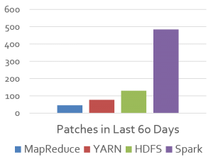 Announcing Apache Spark 1.0 | Databricks Blog