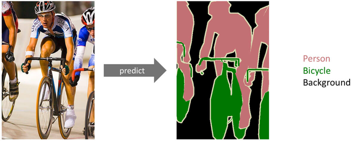Behind the Scenes: Setting a Baseline for Image Segmentation Speedups ...