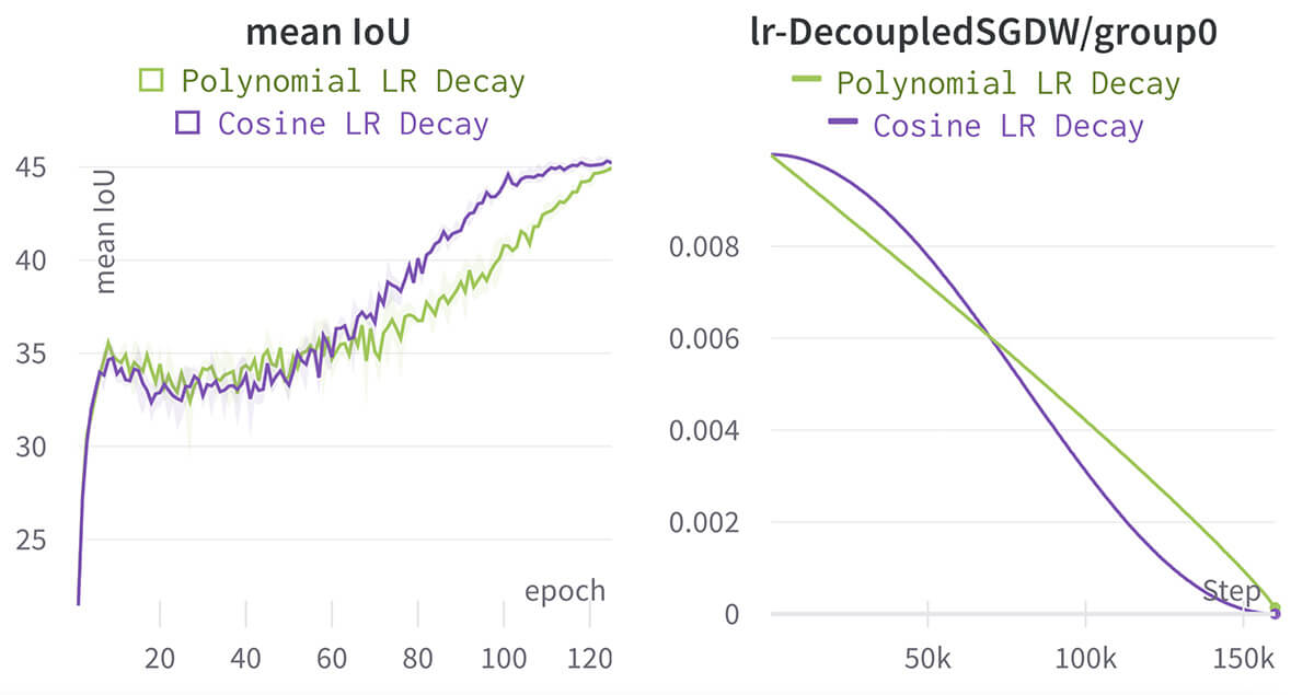 Behind the Scenes: Setting a Baseline for Image Segmentation Speedups ...