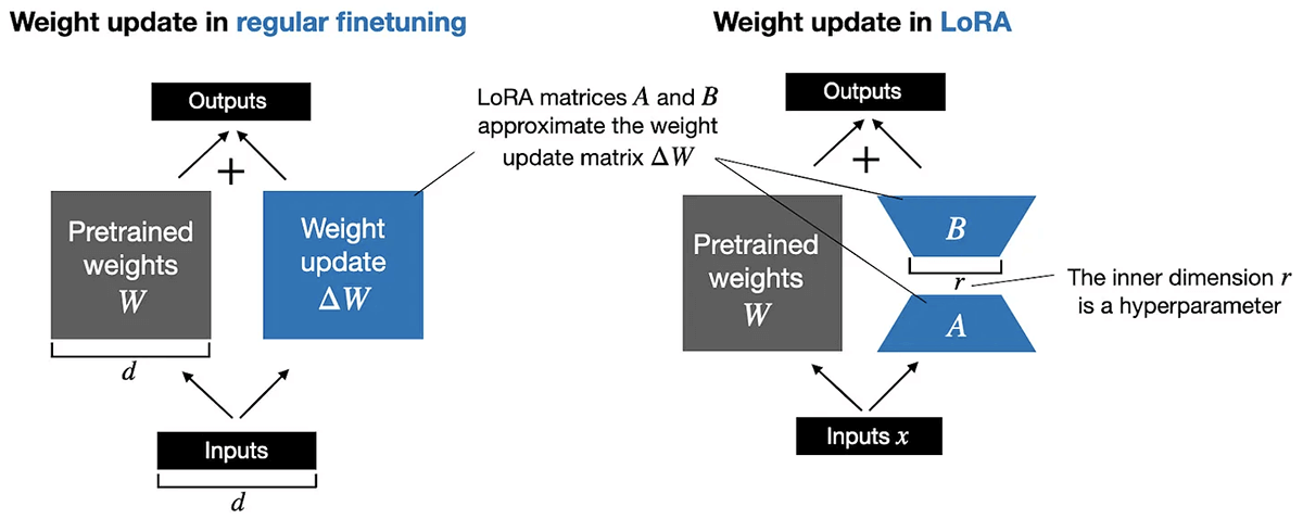 Automating Radiology Workflow with Large Language Models on Databricks ... Automating Radiology Workflow with Large Language Models on Databricks ...