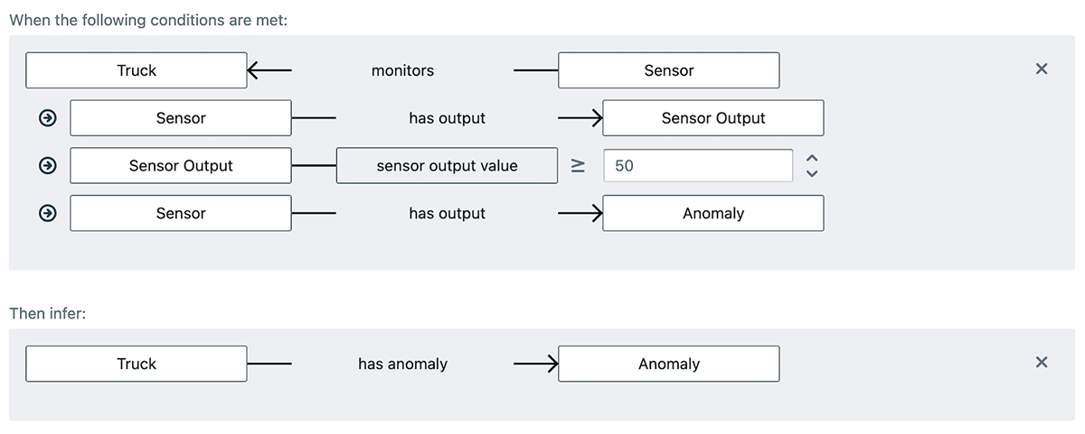 Data-Driven Quality: Change the Game with Knowledge Graphs & Generative AI | Databricks Blog