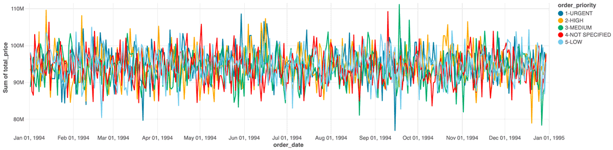 Faster AI/BI Dashboards with Materialized Views | Databricks Blog Faster AI/BI Dashboards with Materialized Views | Databricks Blog