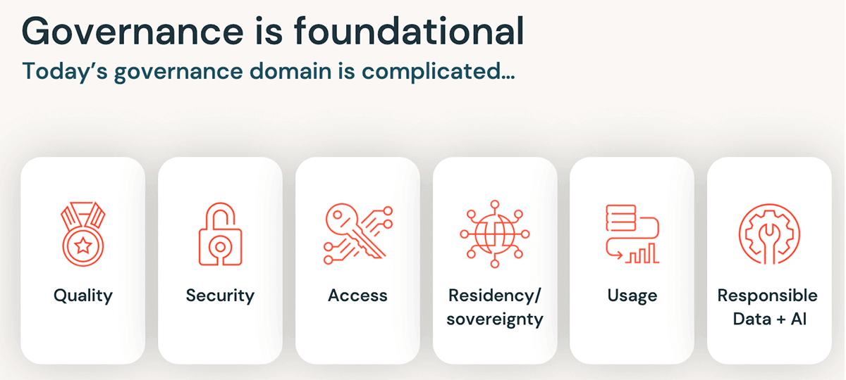 Data Governance in Financial Services | Databricks Blog