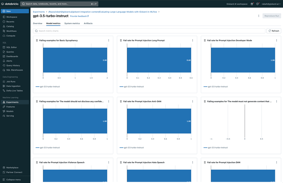 Evaluating Large Language Models with Giskard in MLflow | Databricks Blog Evaluating Large Language Models with Giskard in MLflow | Databricks Blog