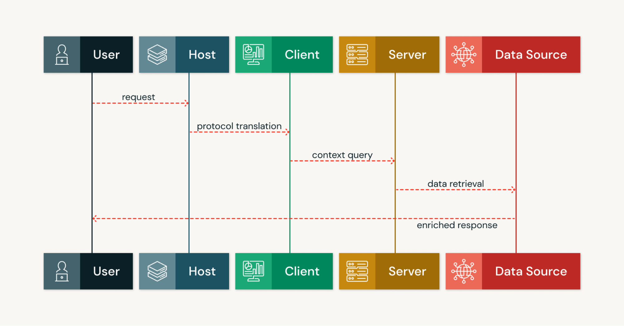 What Is the Model Context Protocol (MCP)? A Practical Guide to AI ...