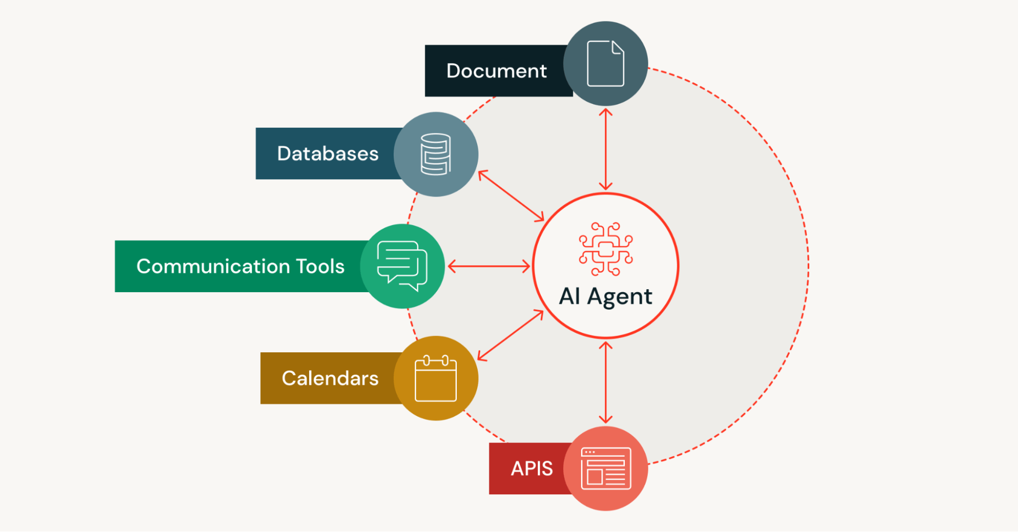 What Is the Model Context Protocol (MCP)? A Practical Guide to AI ...