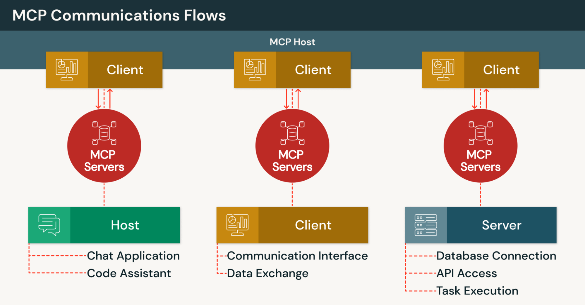 What Is the Model Context Protocol (MCP)? A Practical Guide to AI ...