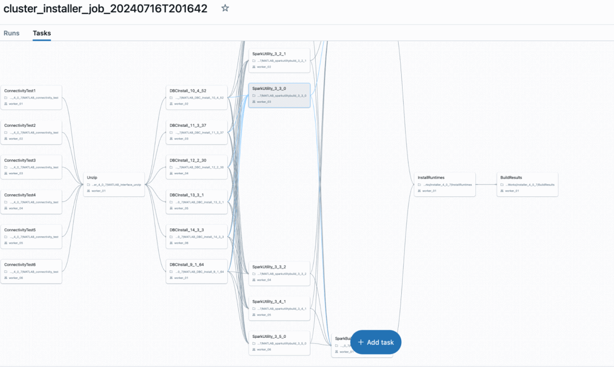 Scaling Matlab And Simulink Models With Databricks And Mathworks