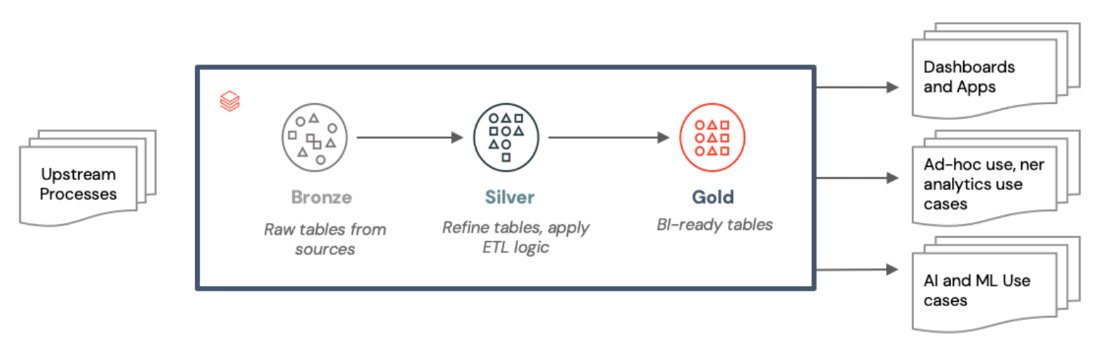 Navigating The Sql Server To Databricks Migration Tips For A Seamless Transition Databricks Blog