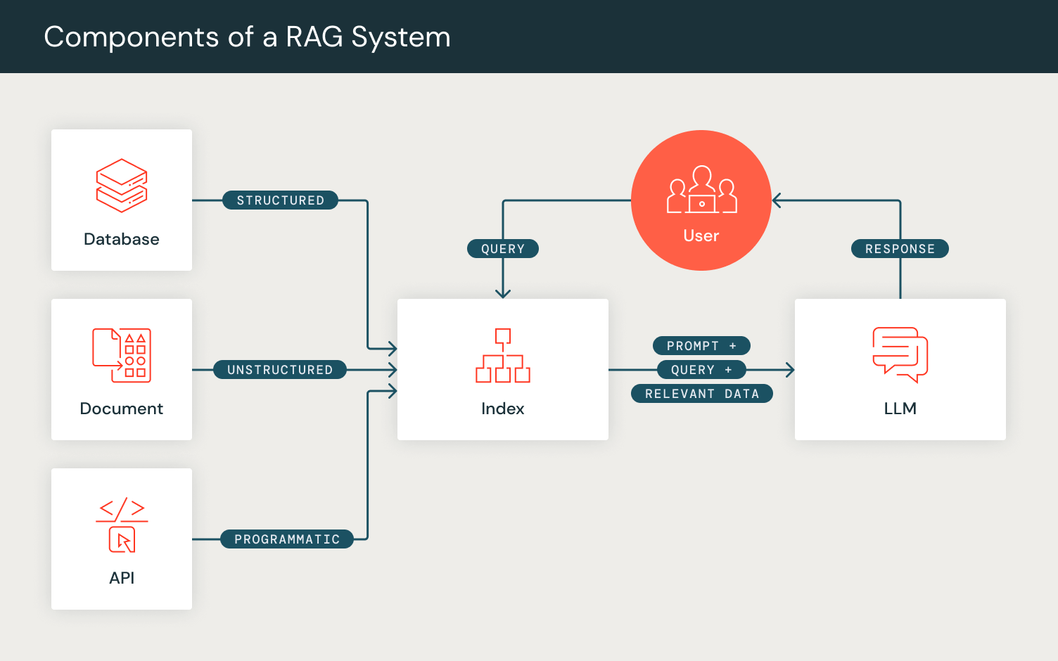 Dspy On Databricks Databricks Blog