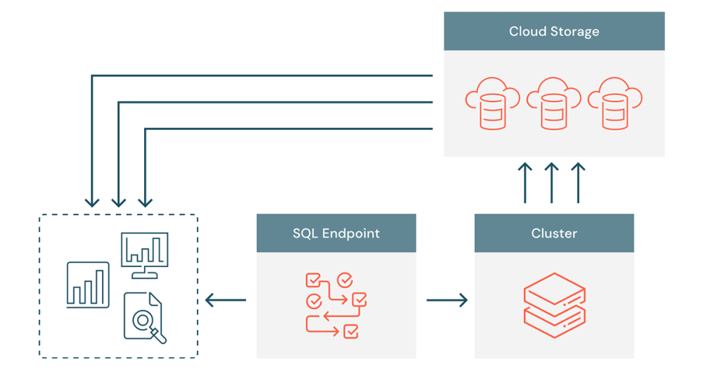 High Bandwidth Connectivity with BI Tools | Databricks Blog