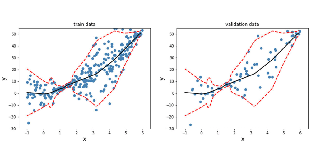 How to Quantify ML Model Uncertainty With Tensorflow Probability - The ...