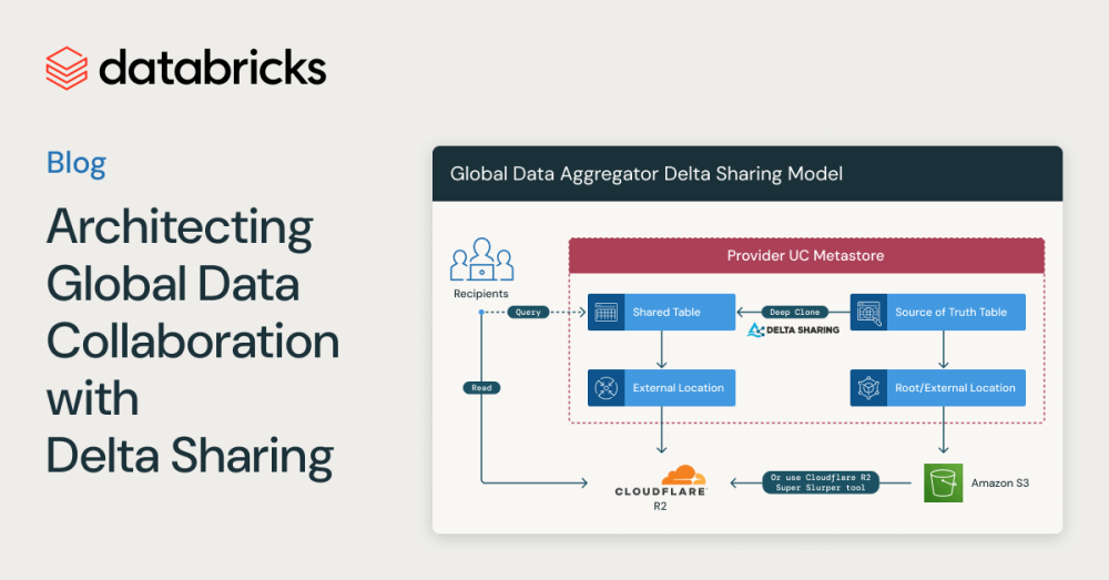 Architecting Global Data Collaboration with Delta Sharing | Databricks Blog