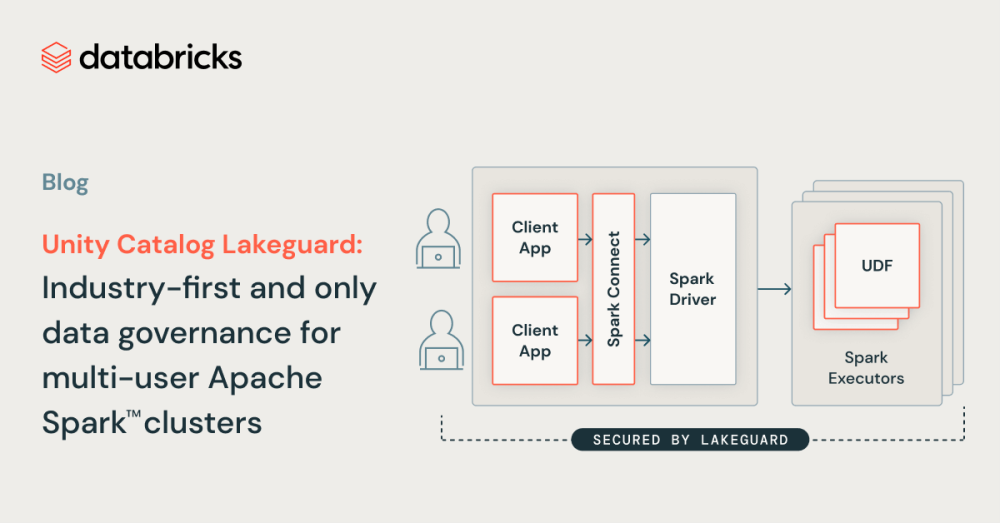 Unity Catalog Lakeguard: Industry-first and only data governance for ...