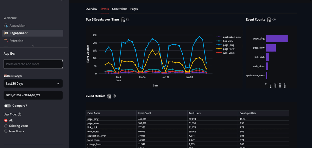 Empowering Data Teams with Snowplow for First-Party Digital Event Data ...