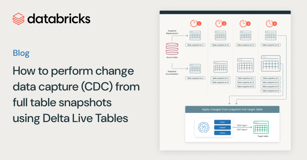 What’s new in Unity Catalog Compute | Databricks Blog What’s new in Unity Catalog Compute | Databricks Blog