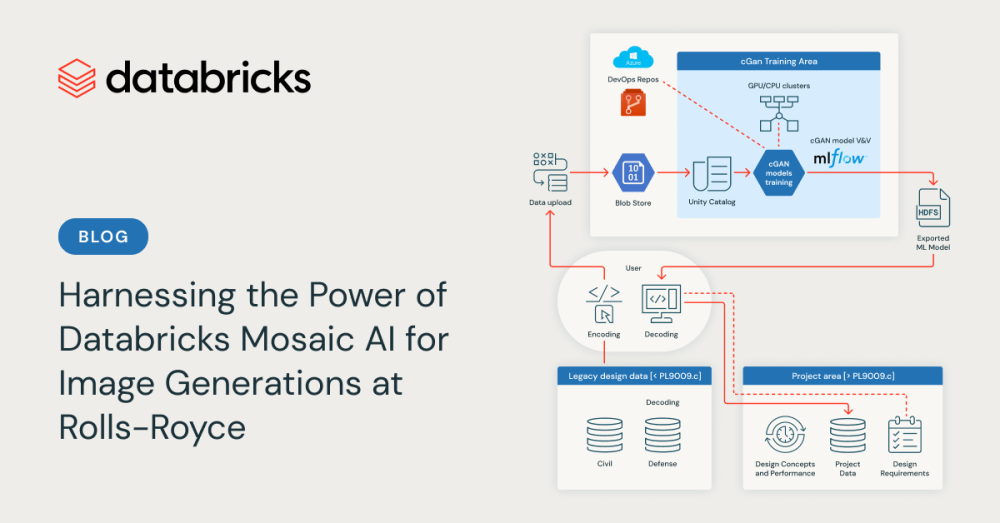 Rolls-Royce: Harnessing the Power of Databricks Mosaic AI for Image ...