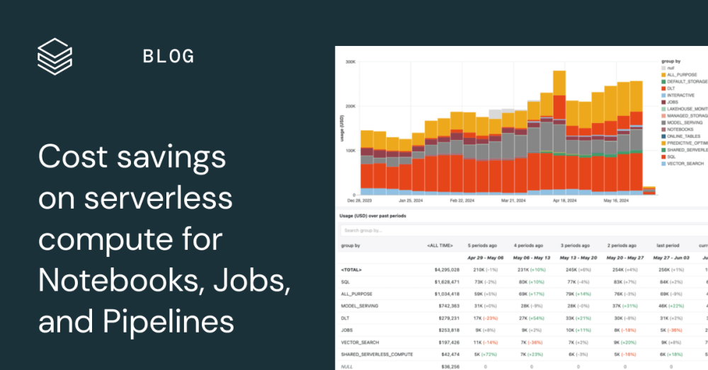 Cost savings on serverless compute for Notebooks, Jobs, and Pipelines ... Cost savings on serverless compute for Notebooks, Jobs, and Pipelines ...