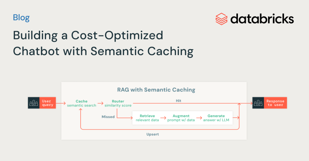 MLOps Best Practices - MLOps Gym: Crawl | Databricks Blog MLOps Best Practices - MLOps Gym: Crawl | Databricks Blog