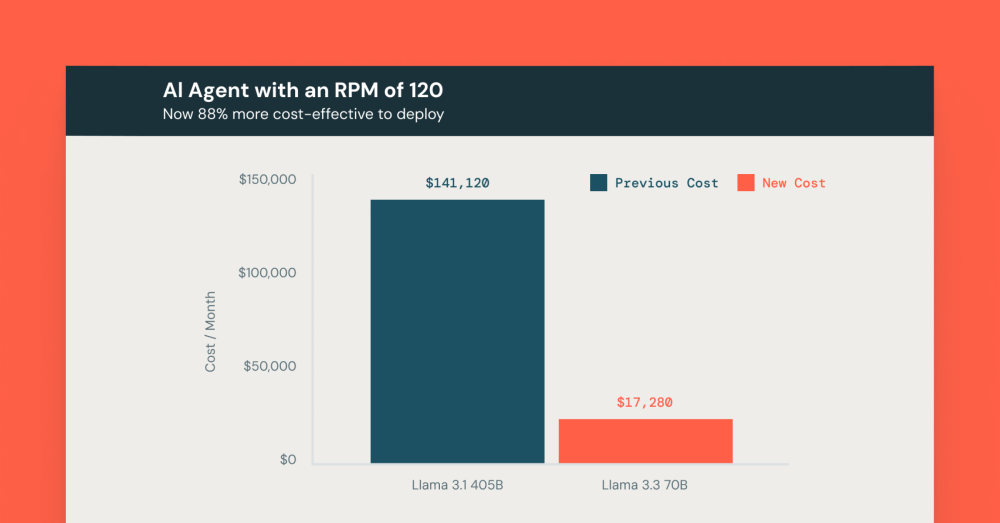 Unifying Parameters Across Databricks | Databricks Blog Unifying Parameters Across Databricks | Databricks Blog