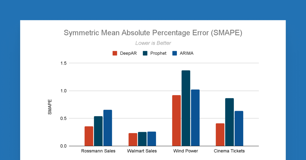 Unifying Parameters Across Databricks | Databricks Blog Unifying Parameters Across Databricks | Databricks Blog