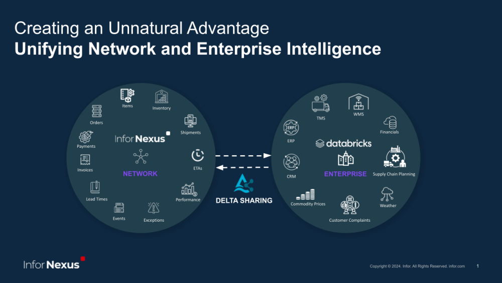 Infor Nexus & Databricks: The Data Intelligent Future of Supply Chains ...