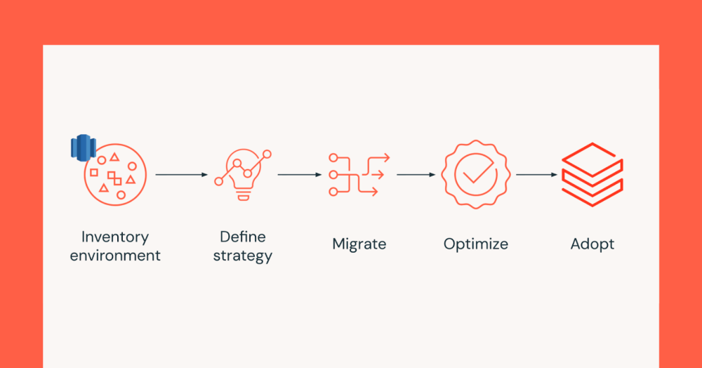 Migrating from Redshift to Databricks: A Field Guide for Data Teams ...