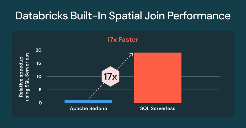Databricks Spatial Joins Now 17x Faster Out-of-the-Box | Databricks Blog
