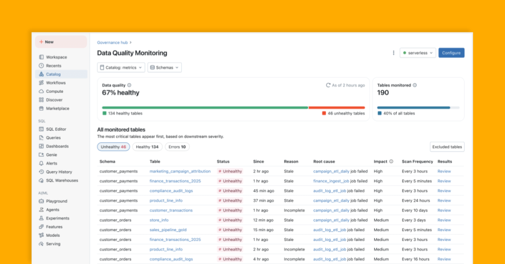 Data Quality Monitoring at scale with Agentic AI | Databricks Blog