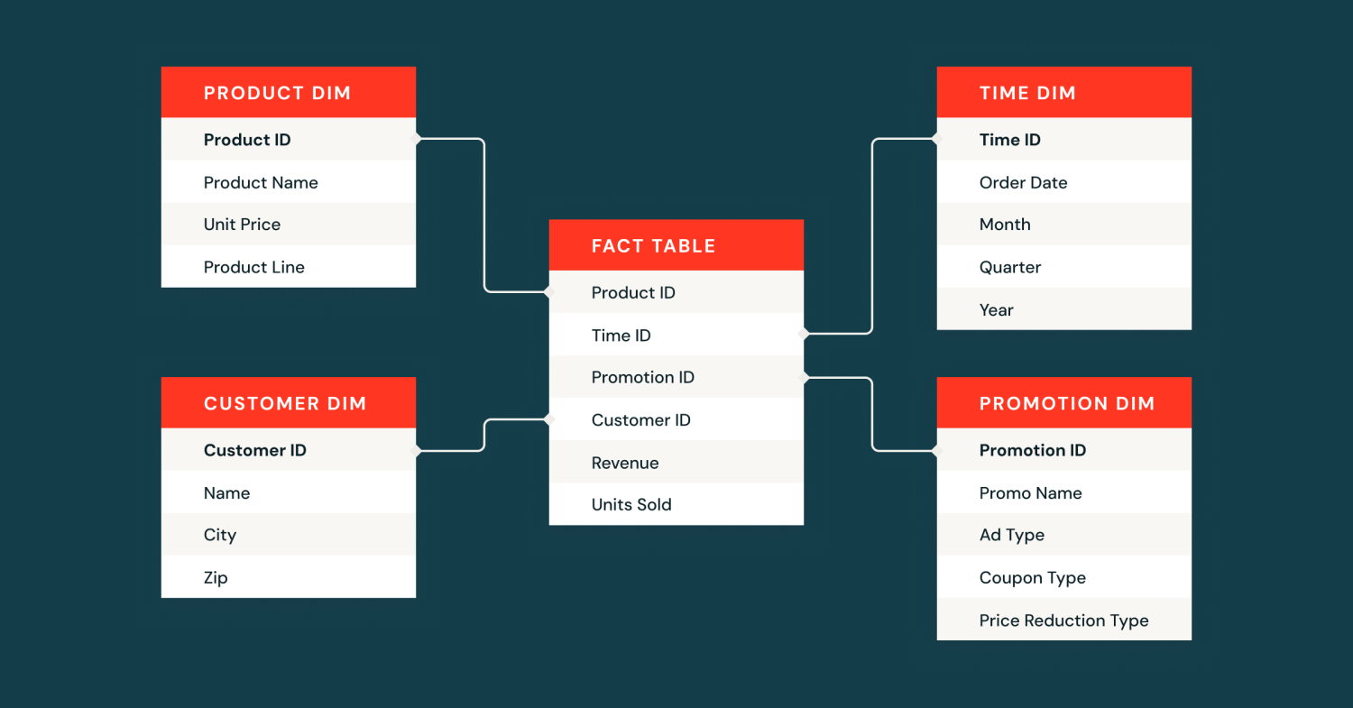 Data Warehousing | Databricks Blog