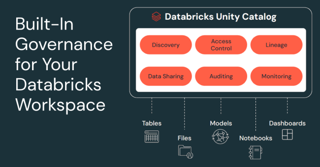Built-In Governance for Your Databricks Workspace | Databricks Blog