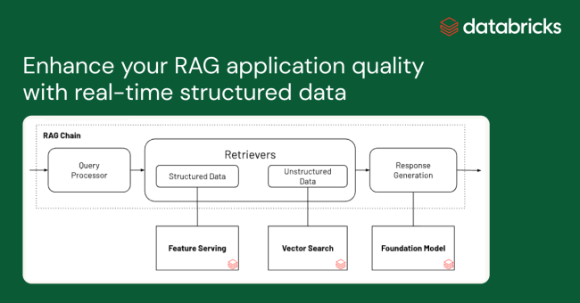 Improve RAG Application Response Quality | Databricks Blog