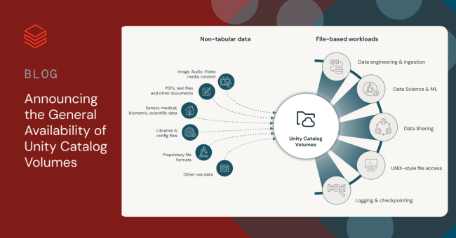 Announcing the General Availability of Unity Catalog Volumes ... Announcing the General Availability of Unity Catalog Volumes ...