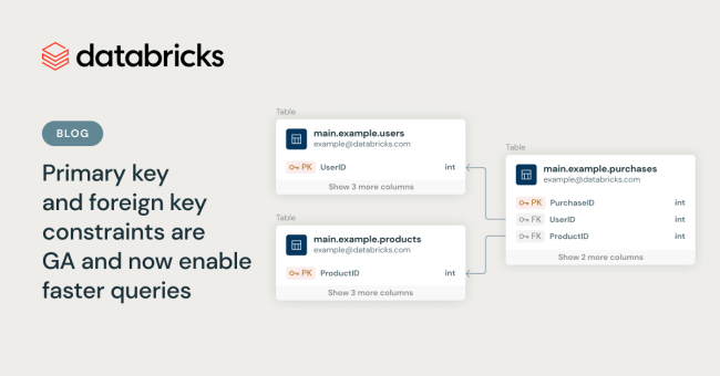 Primary Key And Foreign Key Constraints Are Ga And Now Enable Faster Queries Databricks Blog