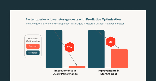 Predictive Optimization Automatically Delivers Faster Queries and Lower ... Predictive Optimization Automatically Delivers Faster Queries and Lower ...