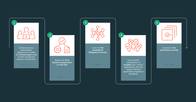 Announcing the Databricks AI Security Framework 2.0 | Databricks Blog
