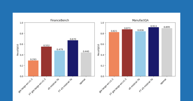 Improving Retrieval and RAG with Embedding Model Finetuning ... Improving Retrieval and RAG with Embedding Model Finetuning ...