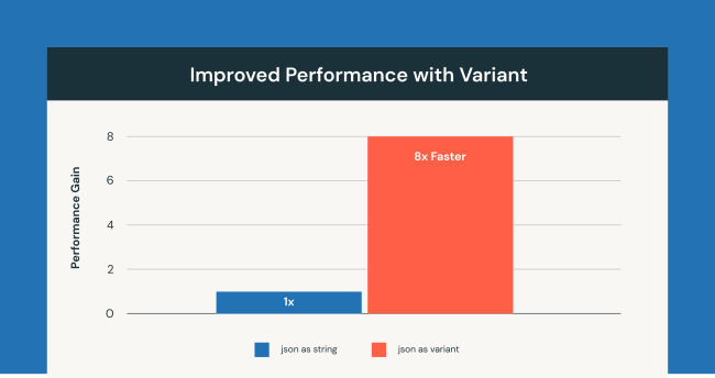 Introducing the Open Variant Data Type in Delta Lake and Apache Spark ...