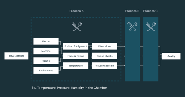 Manufacturing Root Cause Analysis with Causal AI | Databricks Blog