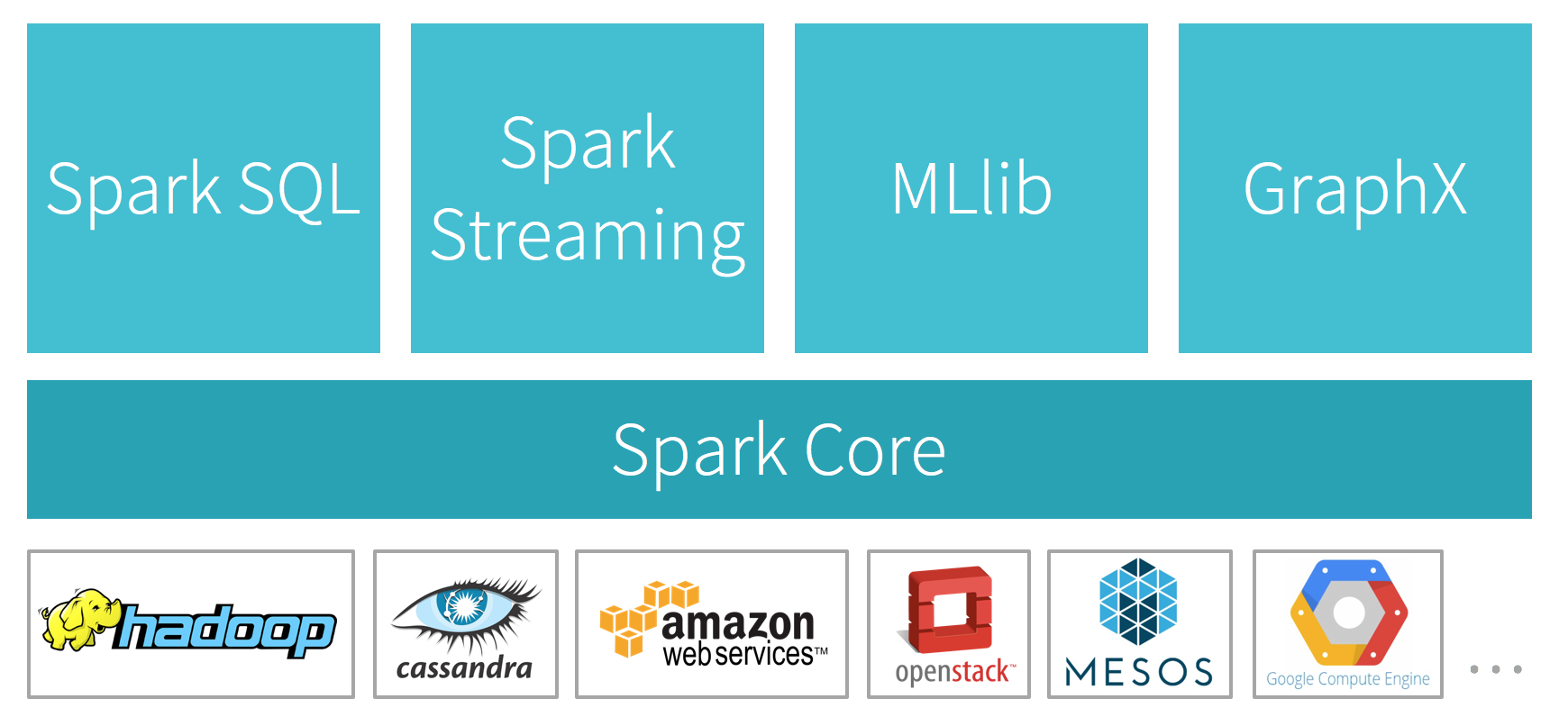 An Illustrated Guide to Advertising Analytics - The Databricks Blog